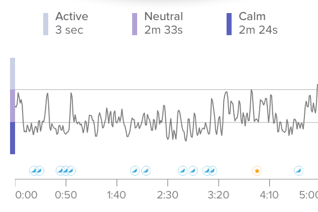 3. a 4. týden - 10 týdnů s chladem :: BfbTrainer